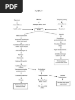 Pathway Hipertensi | PDF