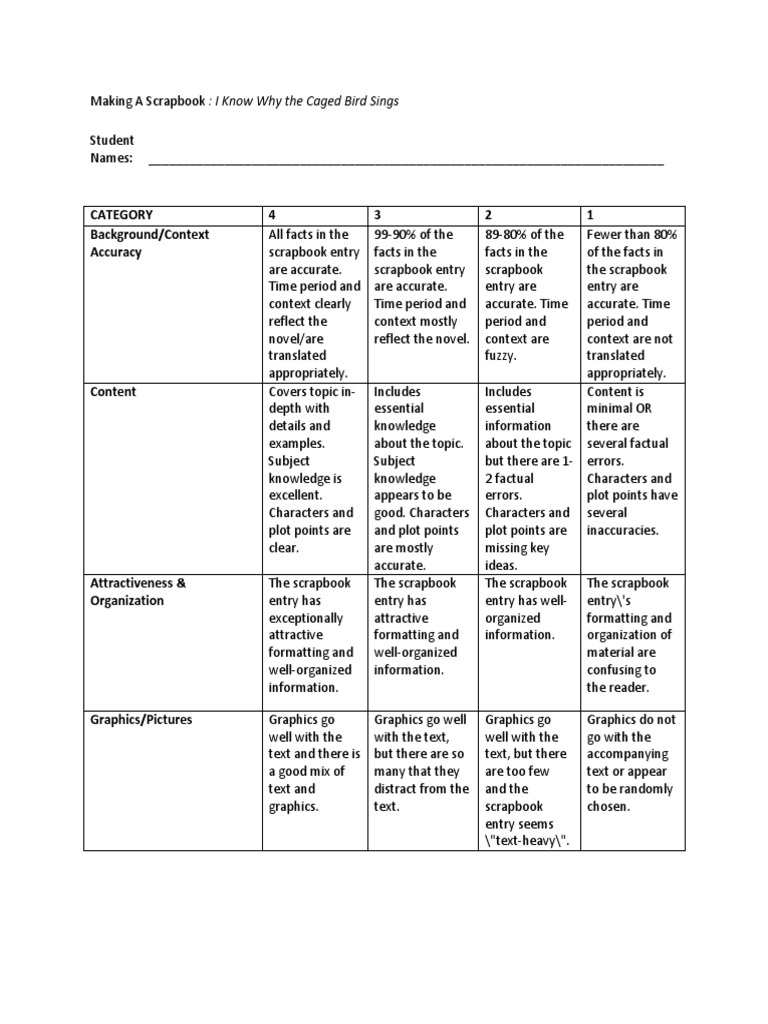 Scrapbook Rubric | PDF | Language Arts & Discipline