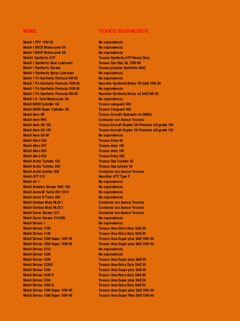 Mobil to Texaco Oil Equivalents Guide | PDF | Motor Oil | Rotating Machines