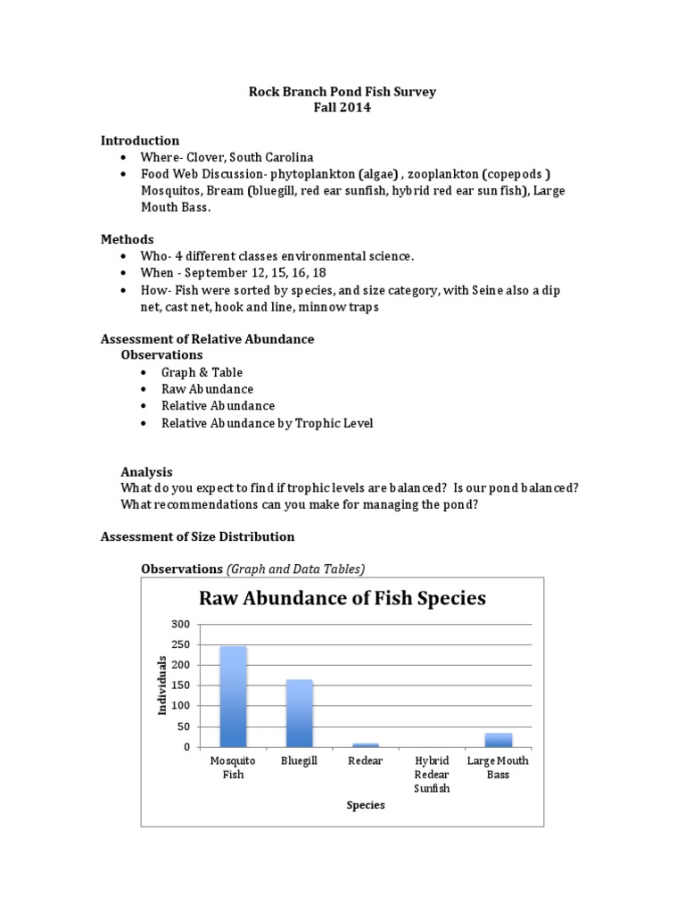 Rock Branch Pond Fish Survey 2014 | PDF
