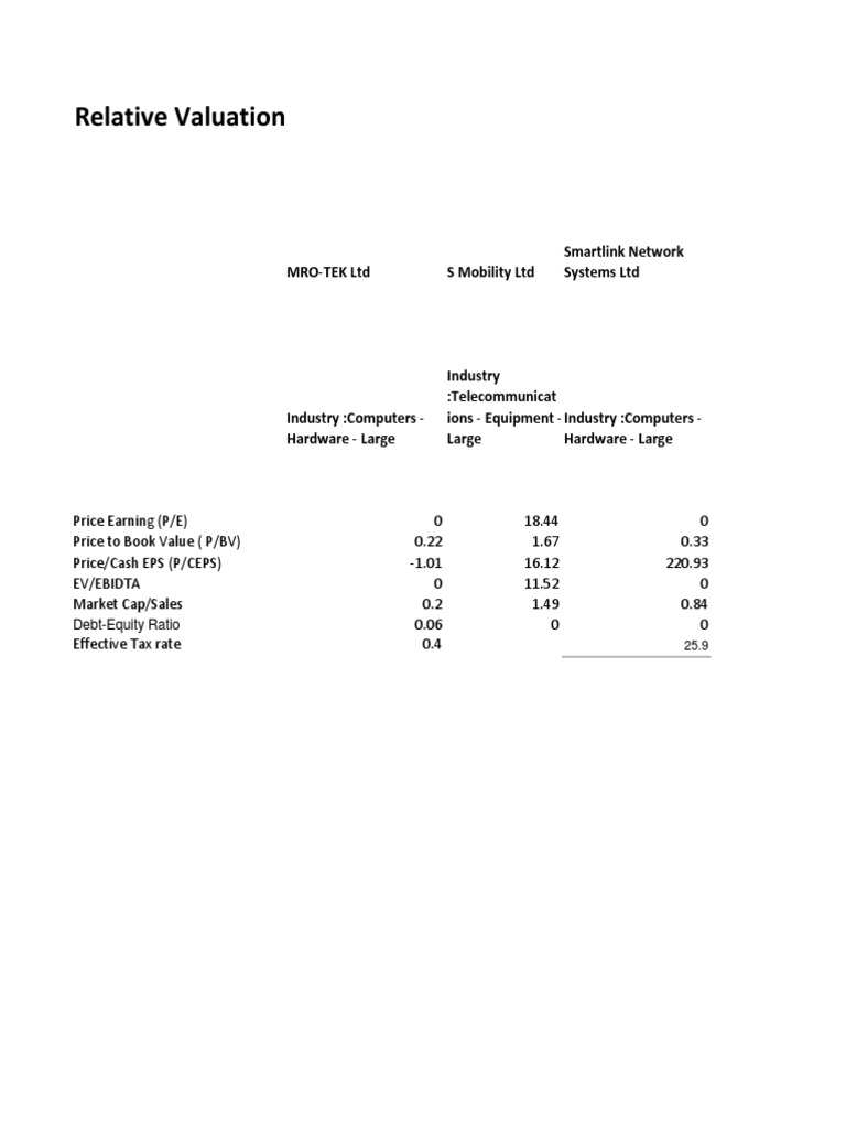 Relative Valuation: Mro-Tek LTD S Mobility LTD Smartlink Network Systems LTD | PDF