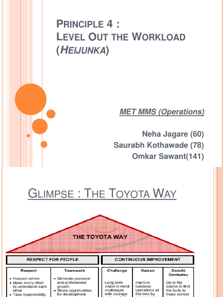 WCM Principle 4 Heijunka | PDF | Commercial Item Transport And ...