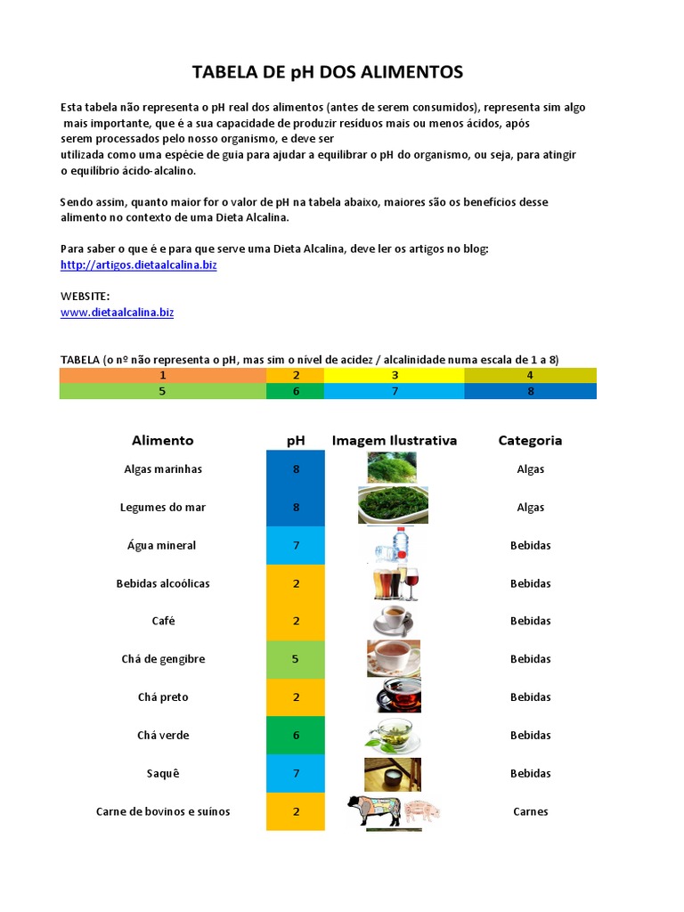 Tabela-pH-alimentos.pdf | Carne | Cereais