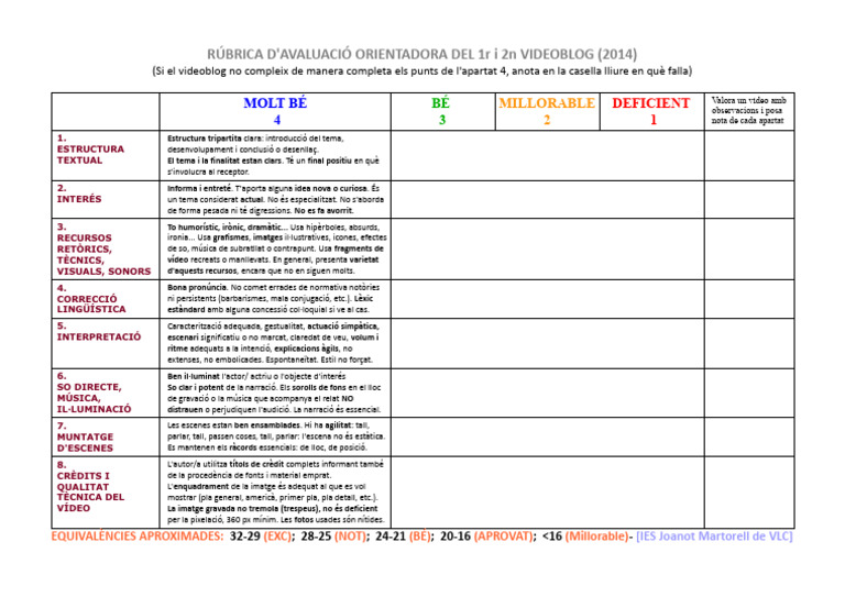 Rúbrica: Videoblog (2n de Batxillerat) | PDF
