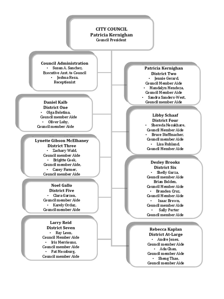 Council Org Chart - With Names | PDF | Oakland