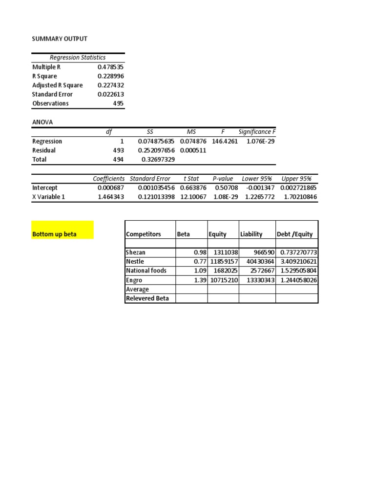 CF Assignment Maaz | Download Free PDF | Errors And Residuals | Financial Accounting
