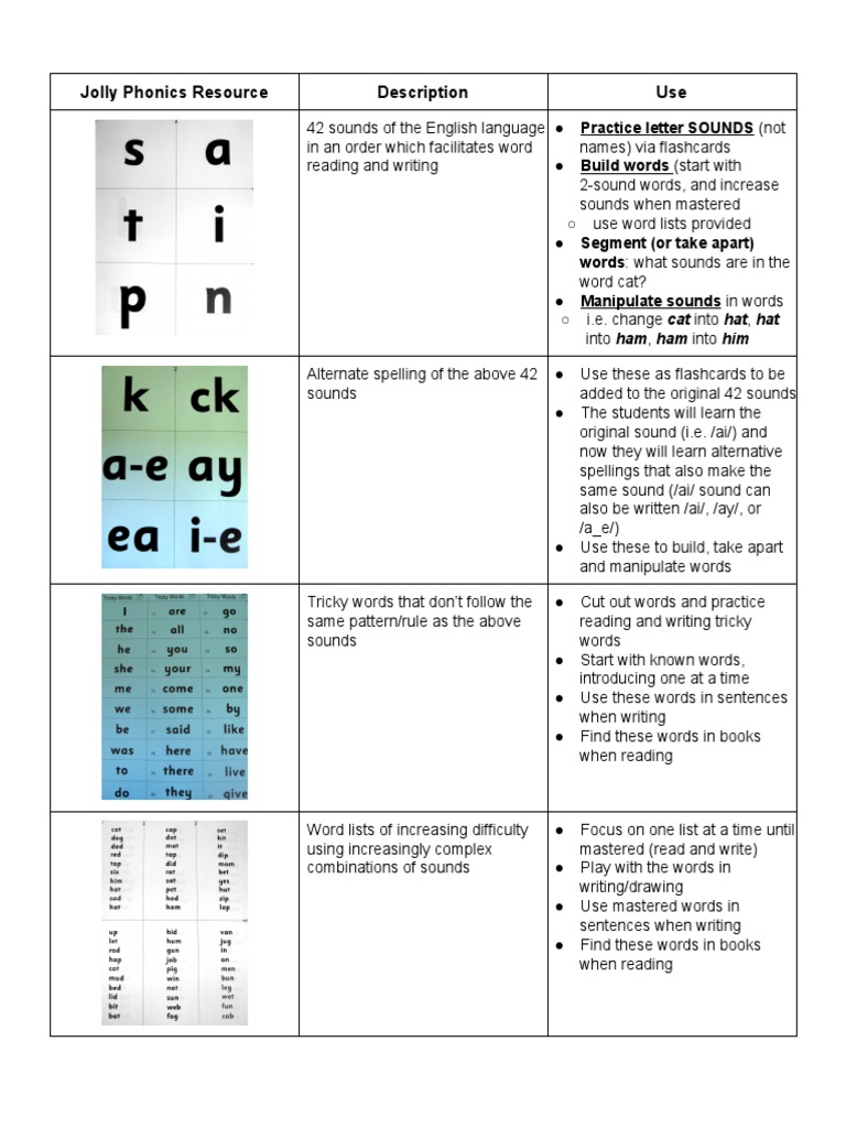Jolly Phonics Intro | PDF | Foreign Language Studies
