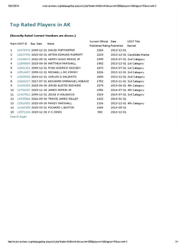 Alaska's Top Chess Players | PDF