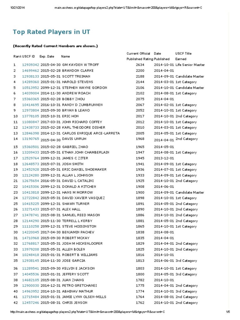 Utah | PDF | Chess Titles | Chess