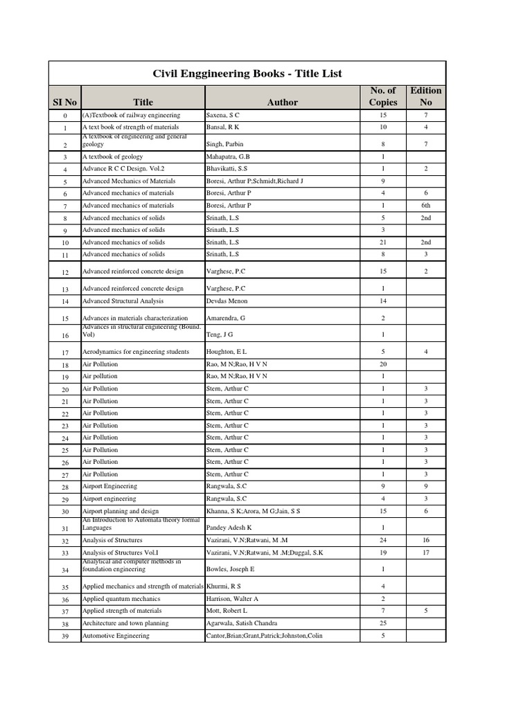 Engineering Mechanics Textbook List | PDF