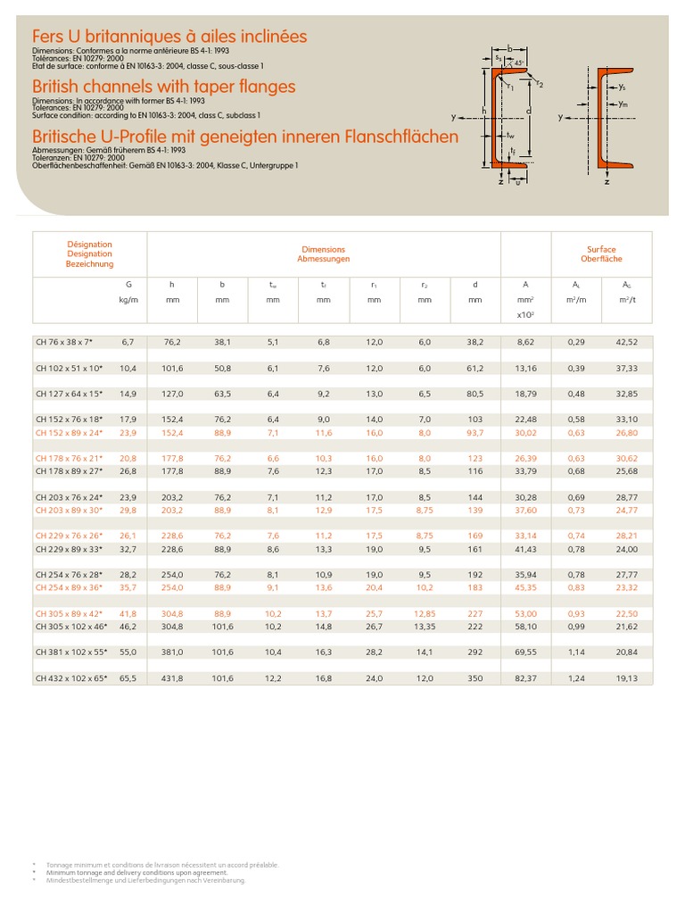 BS Channels Taper Flange | PDF
