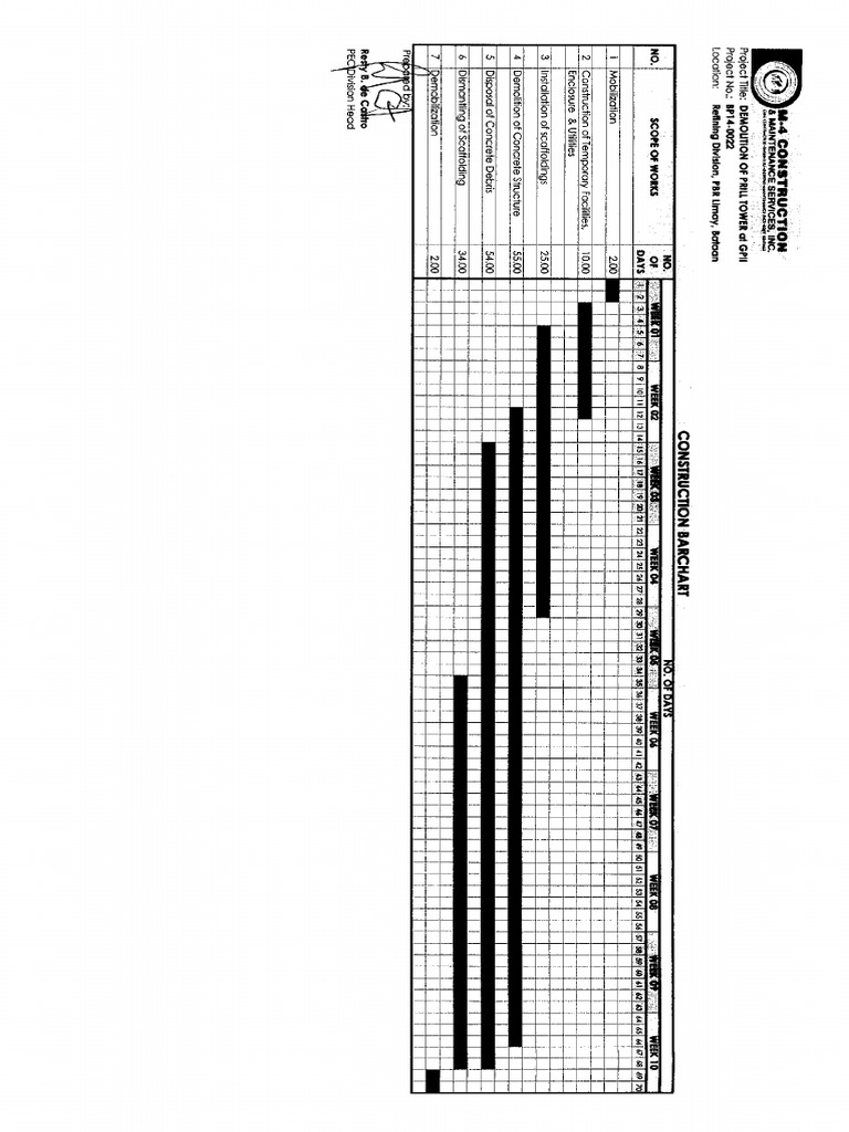 Bar Chart & Job Hazard Analysis | PDF