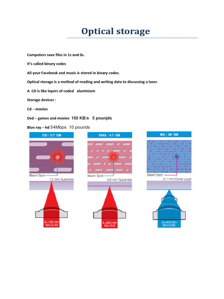 Optical Storage: CDs, DVDs, Blu-ray | PDF | Technology & Engineering