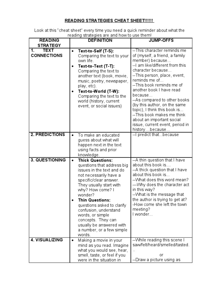 Reading Strategies Cheat Sheet | PDF | Idea | Feeling