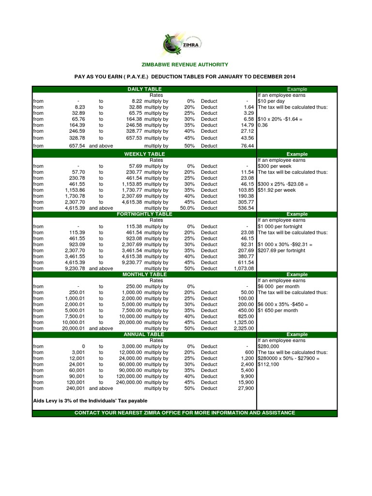 2014 Tax Tables | PDF | Public Finance | Taxes