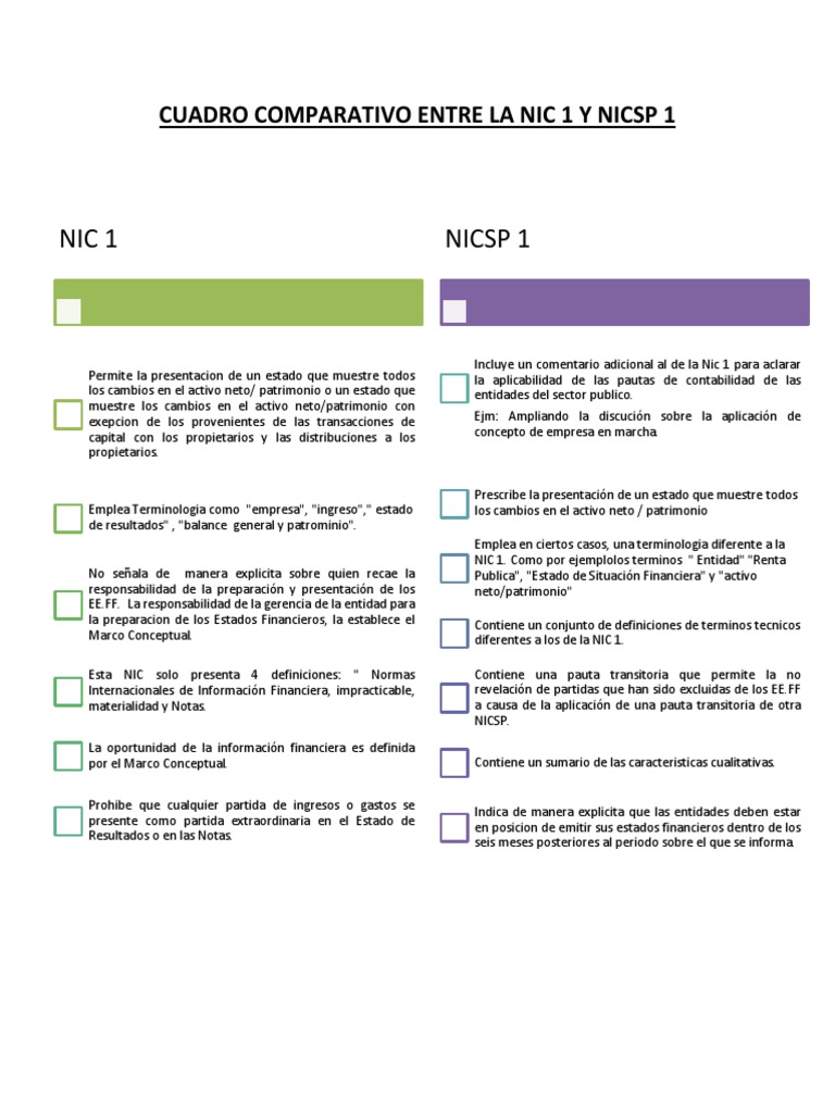 Cuadro Comparativo Entre La Nic 1 y Nicsp 1 Guber | PDF | Derecho