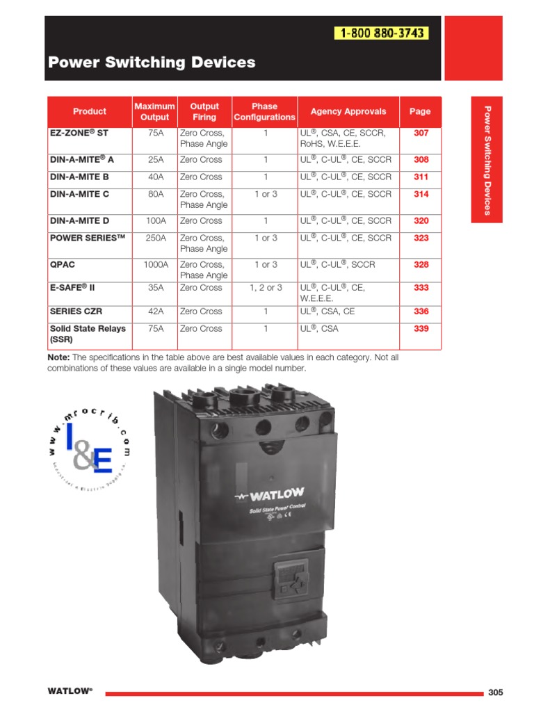 Watlow Power Switching Devices | PDF | Relay | Fuse (Electrical)