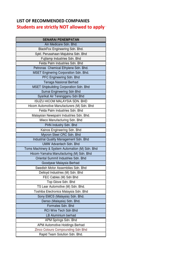 List of Company | PDF