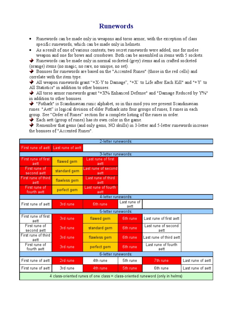 Rune Words | PDF | Runes | Western Calligraphy