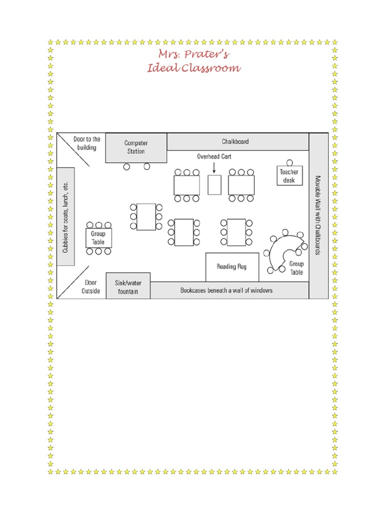 Ideal Classroom | PDF