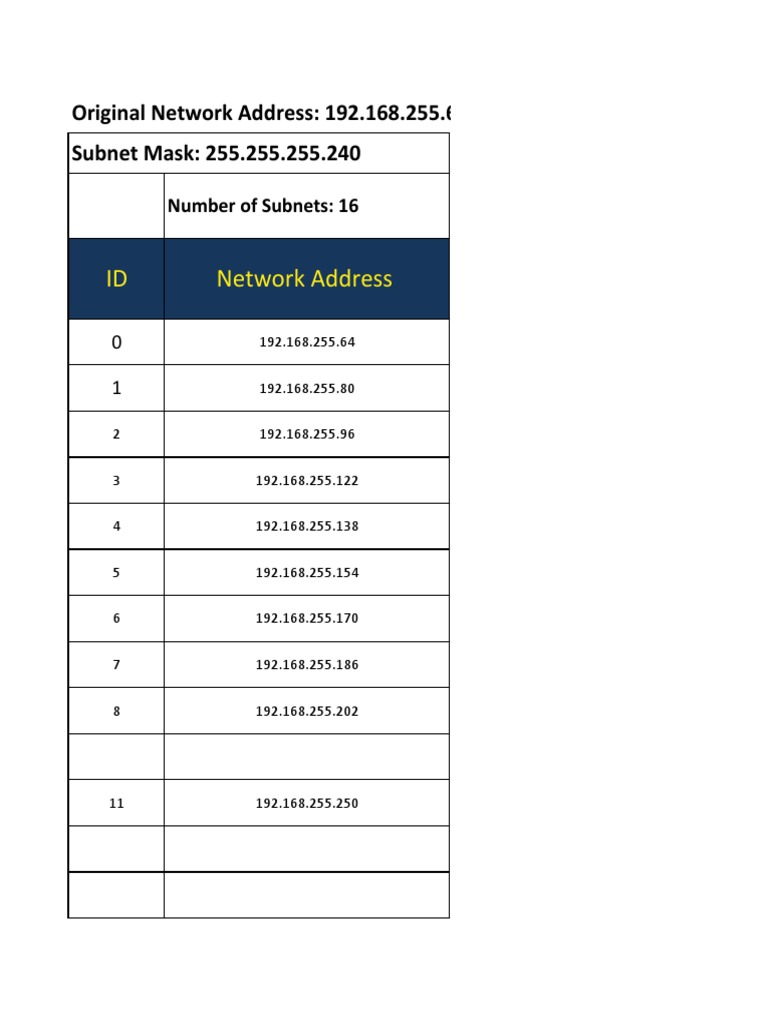 Class C - Subnetting | PDF | Network Layer Protocols | Osi Protocols
