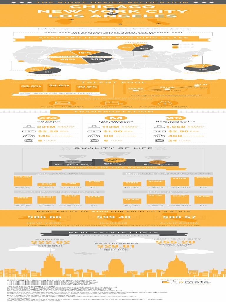 Infographic | PDF
