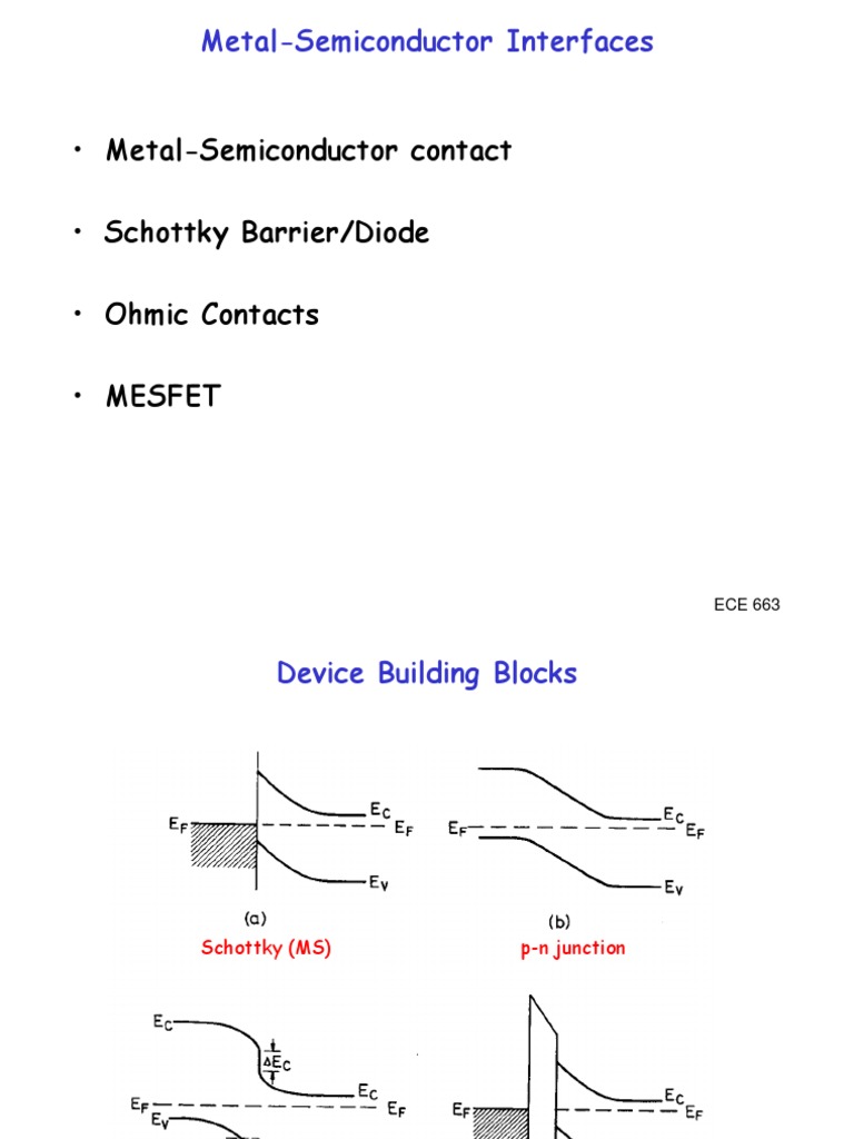 Metal-Semiconductor Contact - Schottky Barrier/Diode - Ohmic Contacts ...