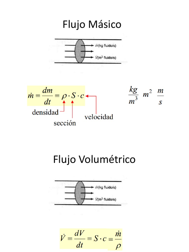 Flujo Másico y Volumètrico | PDF | Clásicos