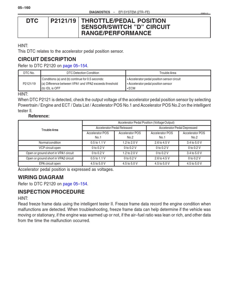 Toyota P 2121 PDF | PDF | Throttle | Vehicle Parts