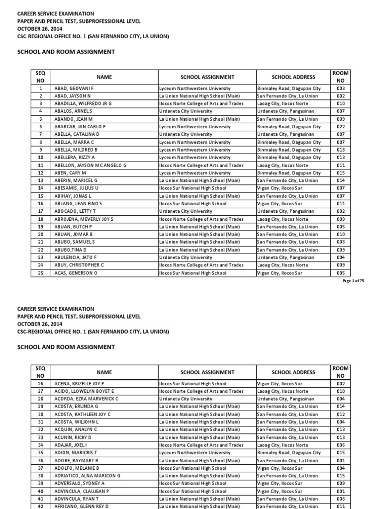 CSE-PPT Region I Room Assignment Sub-Professional | PDF | Psychological ...