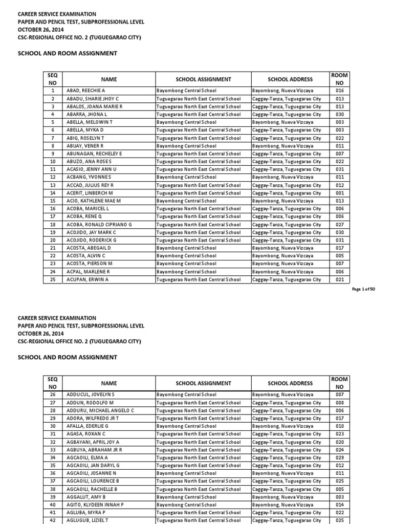 School Assignments for CSC Exam | PDF