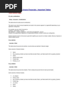 Oracle R12 Ledger and AP Tables Overview | PDF | Debits And Credits ...