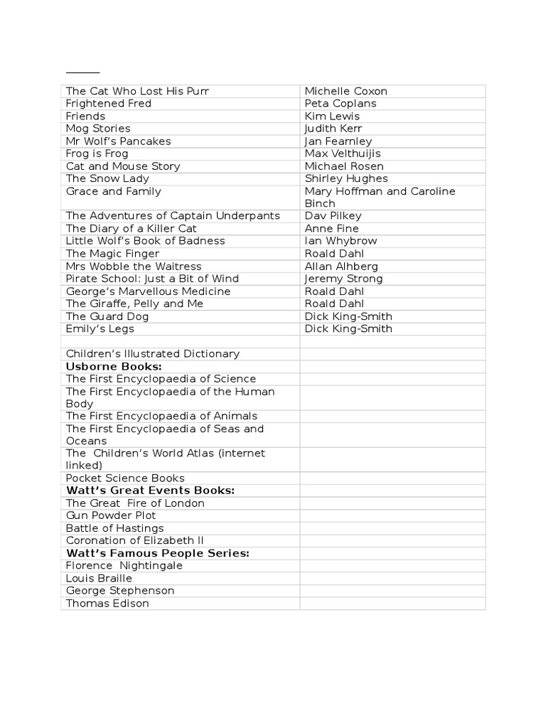 recommended-books-for-year-2-pdf