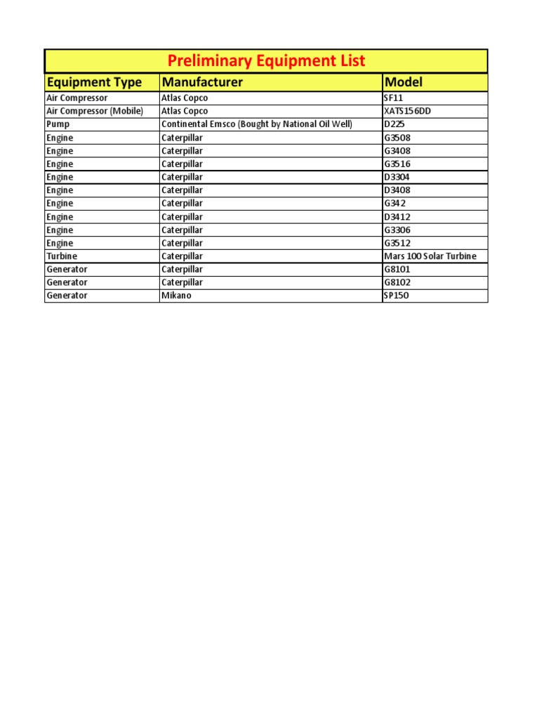 Preliminary Equipment List For Troubleshooting Guide | PDF