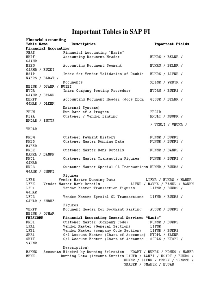 Important Tables in SAP FI | PDF | Debits And Credits | Depreciation