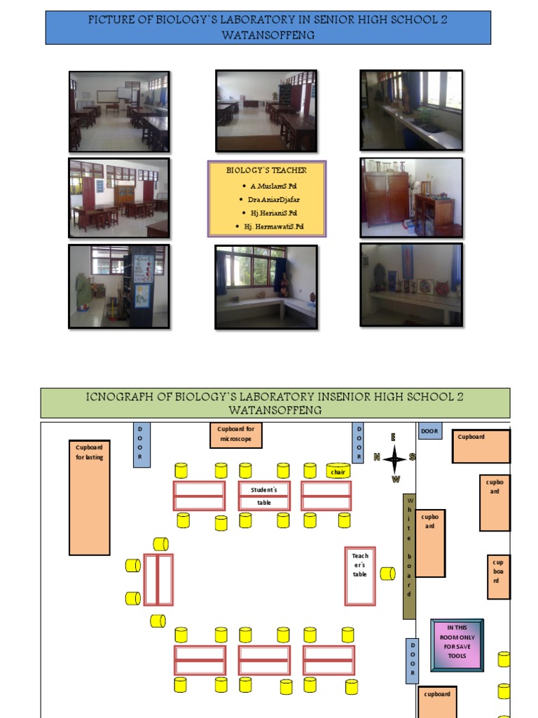 Biology Lab Layout at SHS 2 Watansoppeng | PDF | Social Science ...