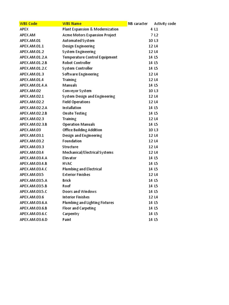 WBS To Activity Code P6 | PDF | Elevator | Automation