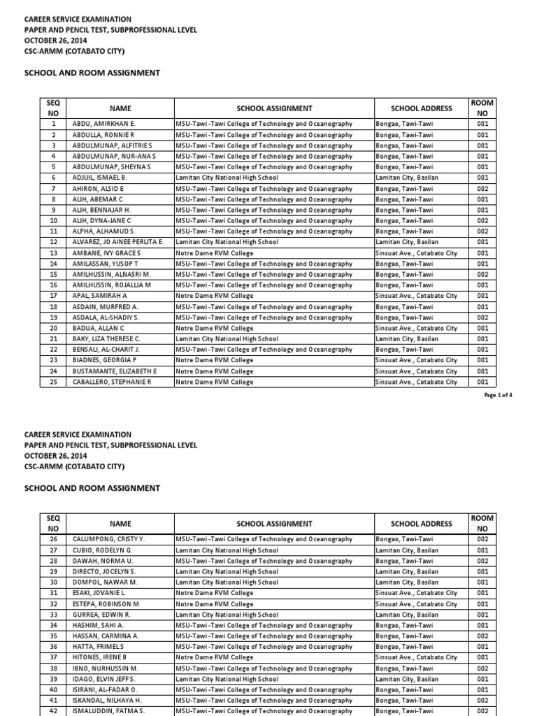 CSE-PPT Room Assignment ARMM (Cotabato City) Sub-Professional | PDF ...