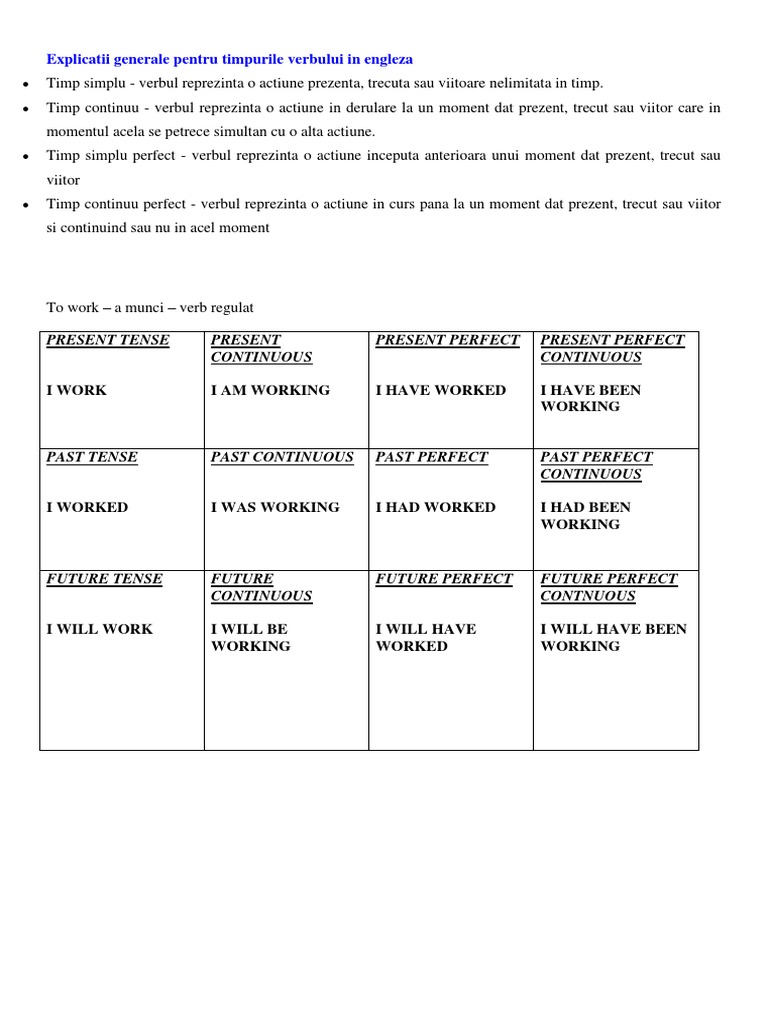 Timpurile Verbale Engleza | PDF | Grammatical Tense | Morphology