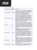 Pleiades | PDF | Mythological Characters | Mythological Greek Characters