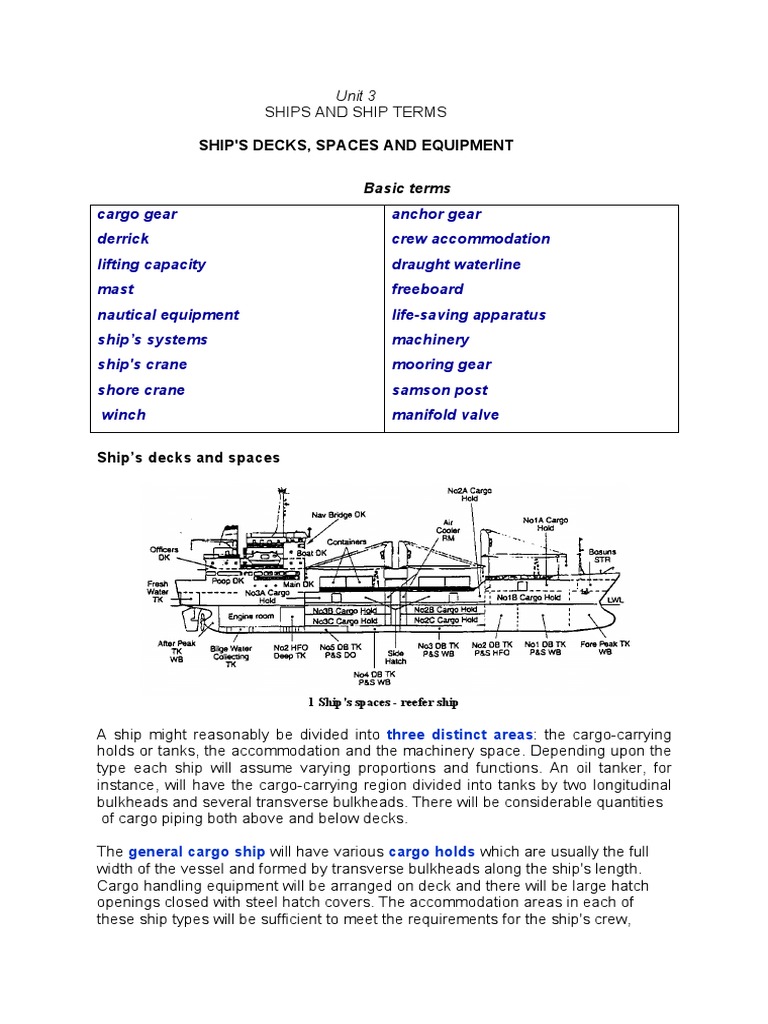 Ships and Ship Terms | PDF | Ships | Crane (Machine)