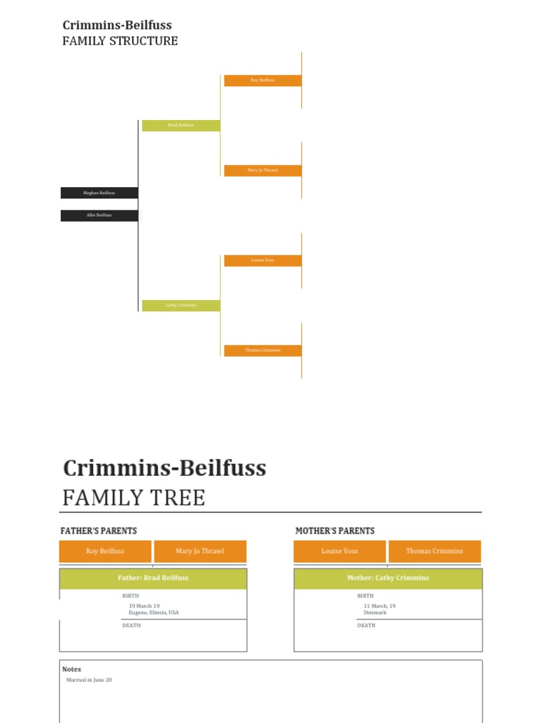 Crimmins-Beilfuss Family Tree Overview | PDF | Social Science