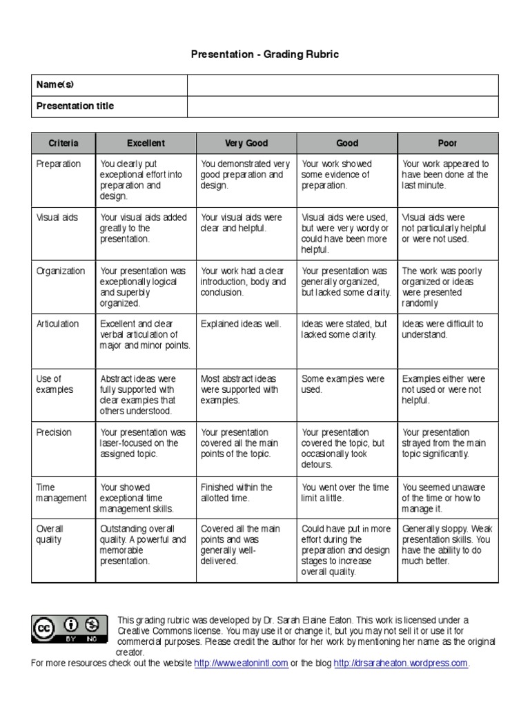 Grading Rubrics Pdf