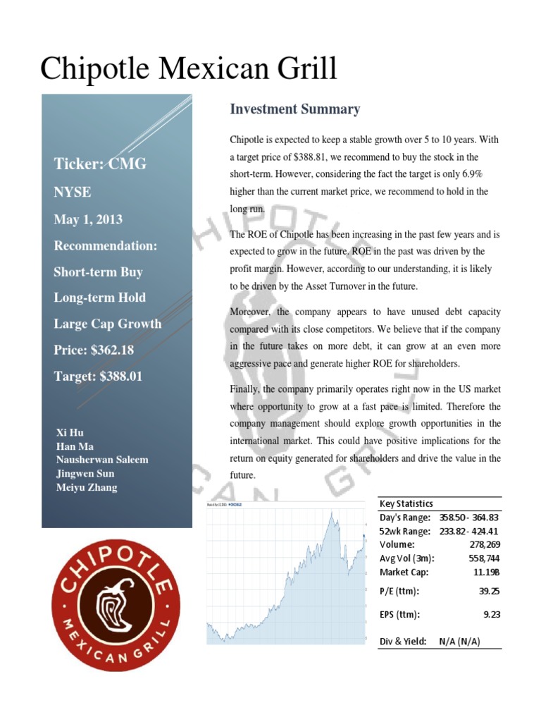 Chipotle Project | PDF | Discounted Cash Flow | Investing