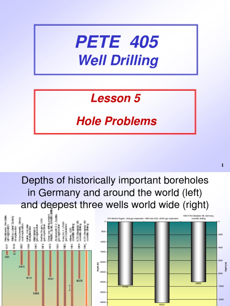 Hole Problems | Blowout (Well Drilling) | Casing (Borehole)