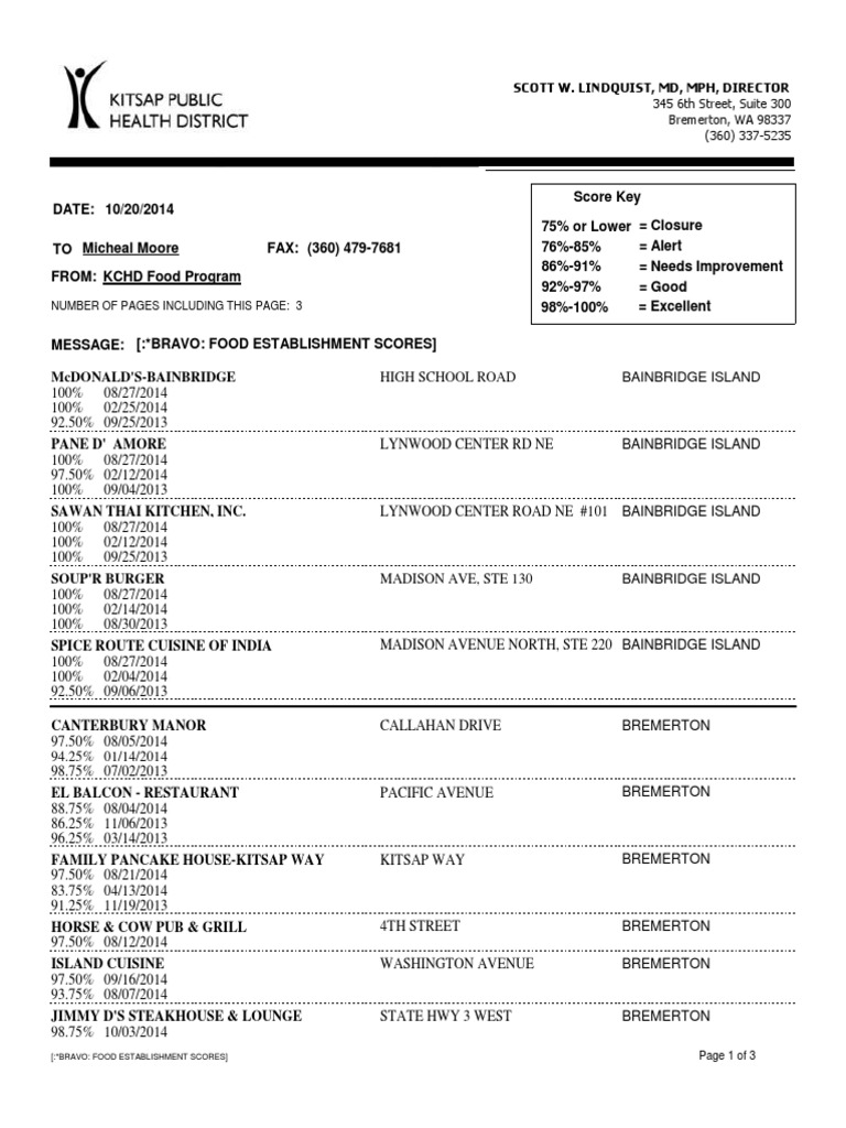 Restaurant Health Grades | PDF