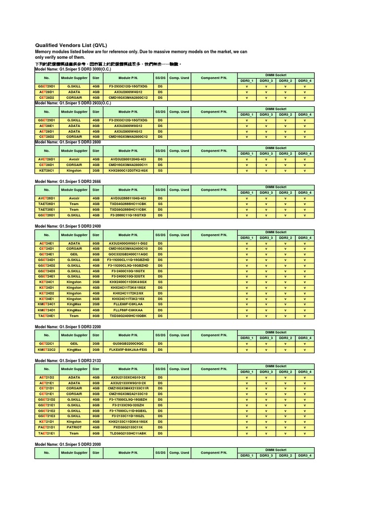 Qualified Vendors List (QVL) | PDF | Computer Memory | Digital Electronics