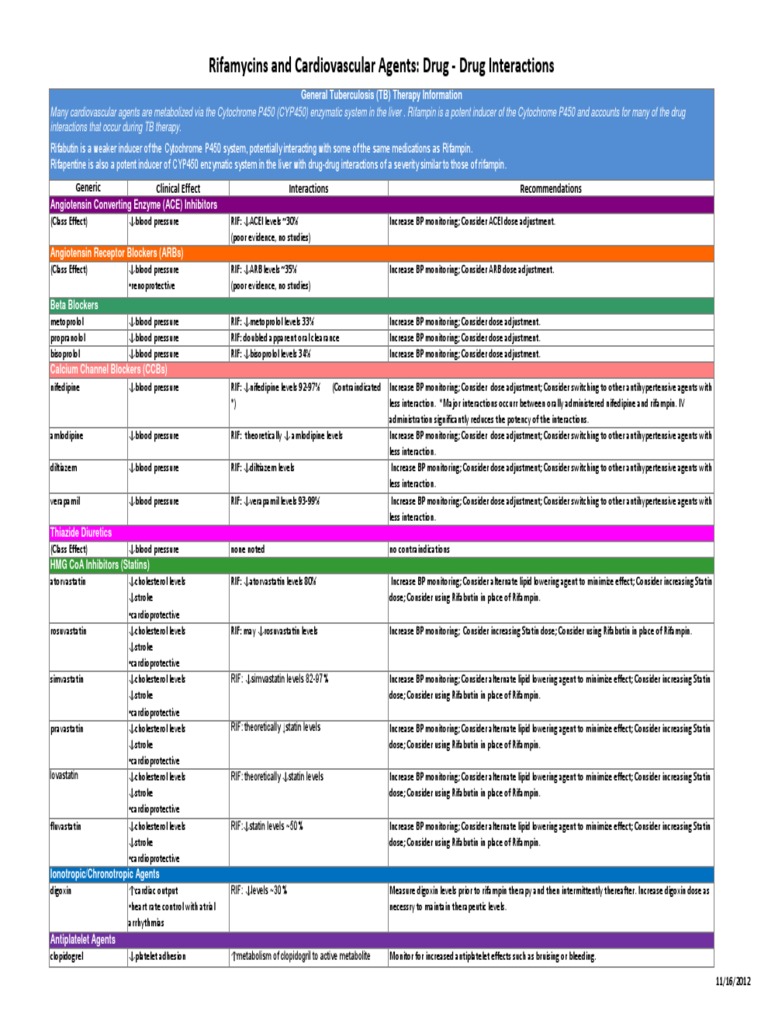Rifamycins and Cardiovascular Agents Drug Drug Interactions | PDF ...