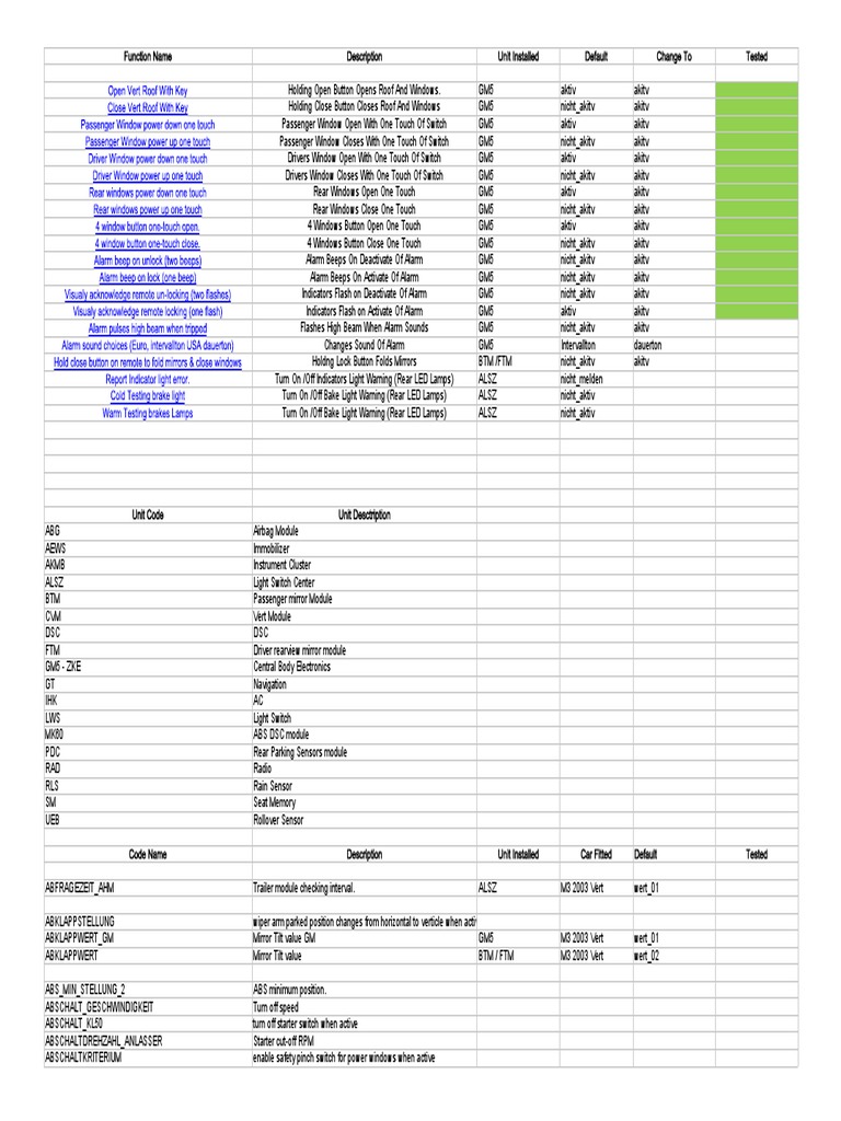 BMW E46 Code List - Code | PDF | Equipment | Mechanical Engineering