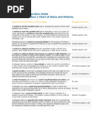 Chairman and CEO - Respective Roles and Responsibilities Q 1 ... (PART ...